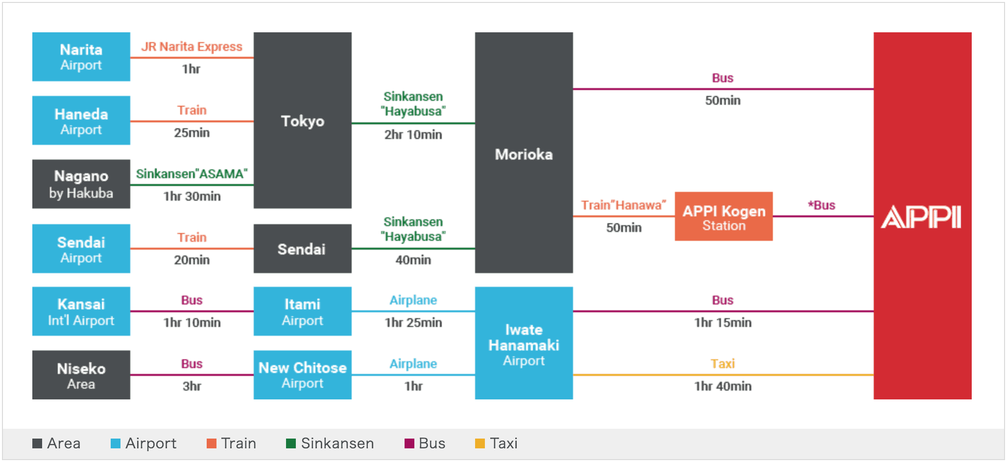 Appi Kogen Japan - Everything you need to know for your next Ski holiday